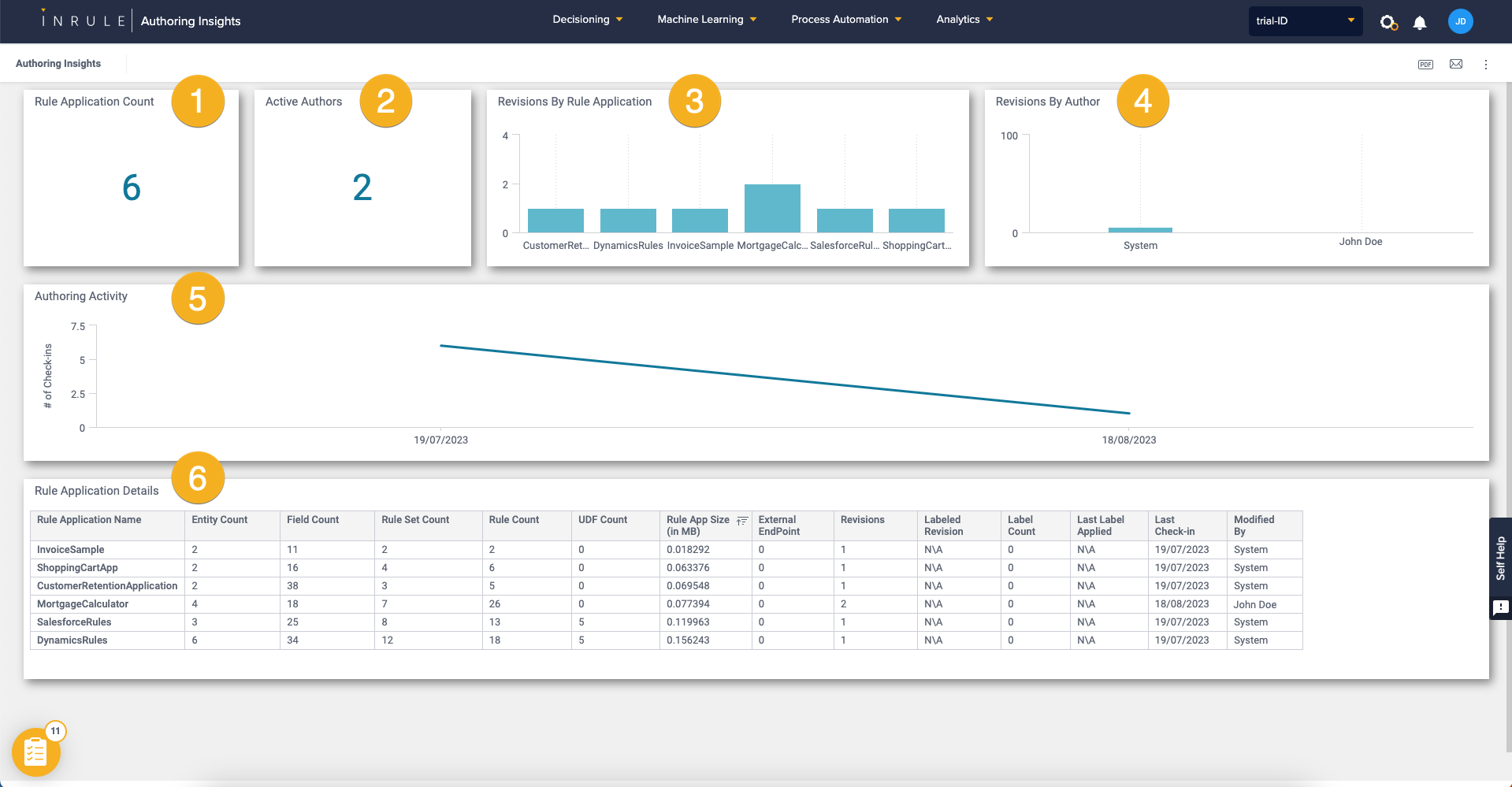 Understanding the Authoring Insights Widgets – InRule Technology Understanding the Authoring Insights Widgets – InRule Technology