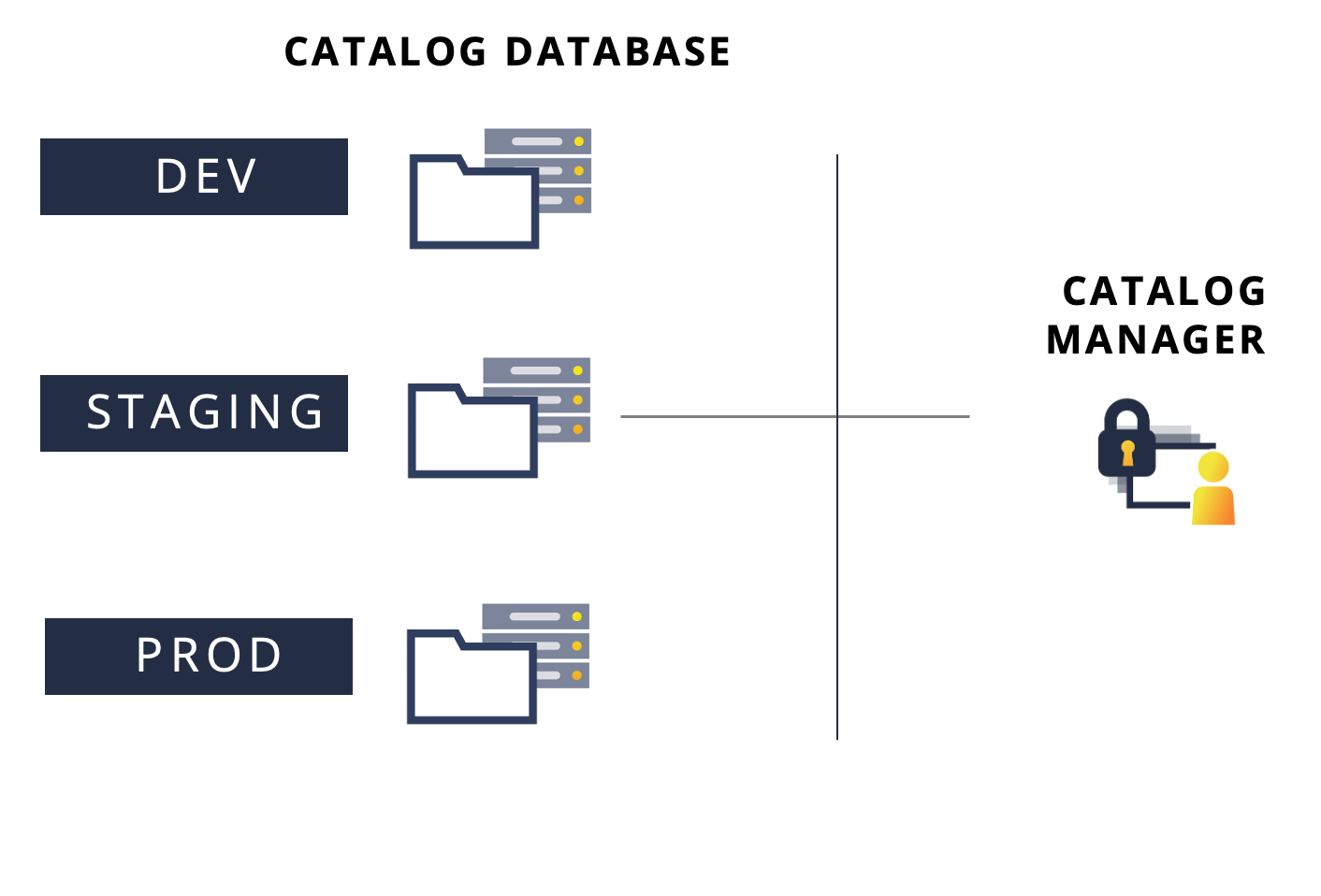 Introducing The Inrule Decision Platform Inrule Technology