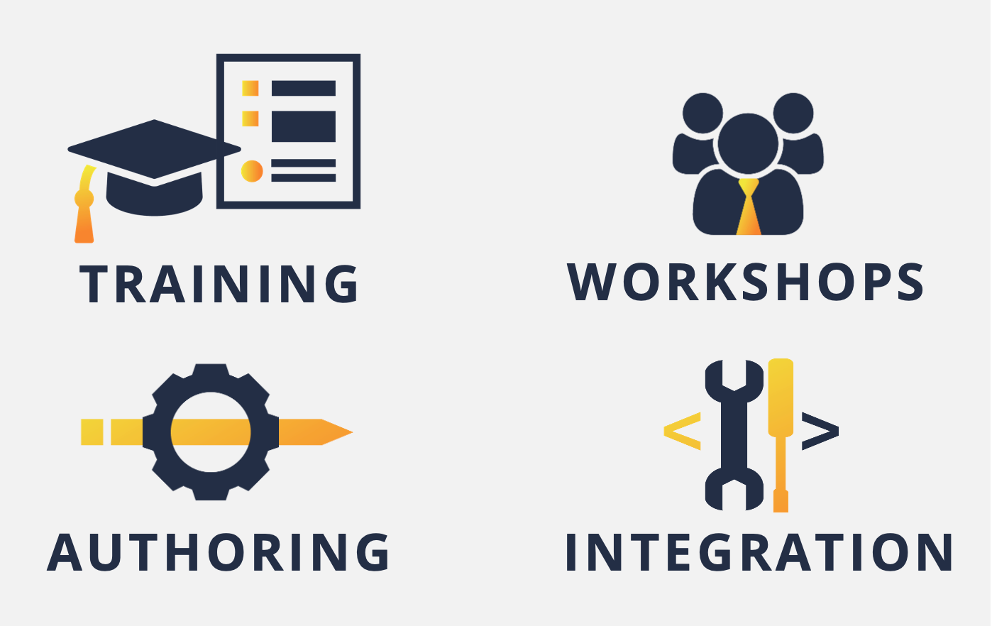 Introducing the InRule Decision Platform – InRule Technology