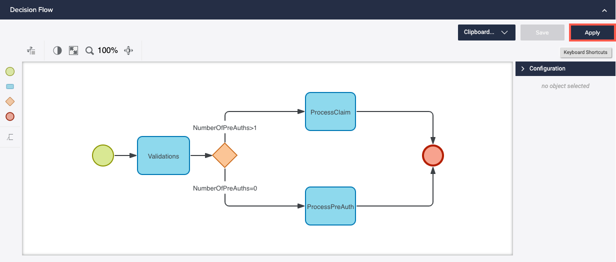 Decision Flow Inrule Technology